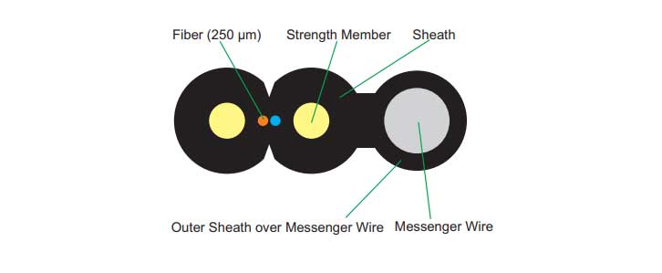 DROP CABLE (1/2 F) – LPI Cables